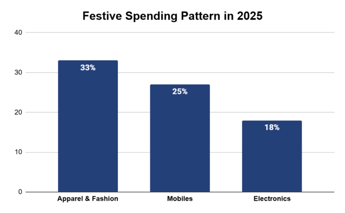 Strengthening MSME Manufacturing Capacity to Reduce Festive Imports ...
