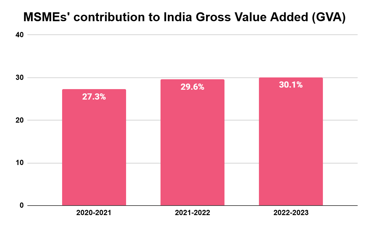 National Small Industries Day 2025: Building Future-Ready MSMEs ...